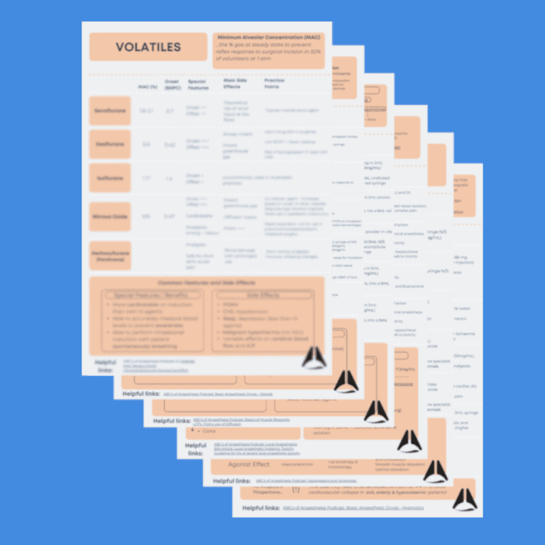 Medication Posters – The Anaesthesia Collective.