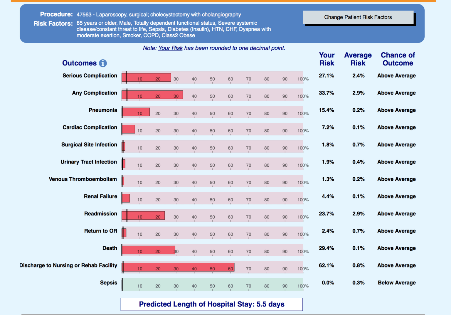How risky is surgery? – The Anaesthesia Collective.