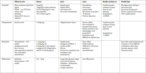 ABCs Guide to Anaesthesia Medications - The Anaesthesia Collective.