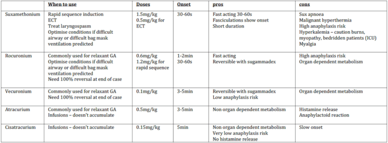 ABCs Guide to Anaesthesia Medications - The Anaesthesia Collective.
