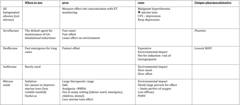 ABCs Guide to Anaesthesia Medications - The Anaesthesia Collective.